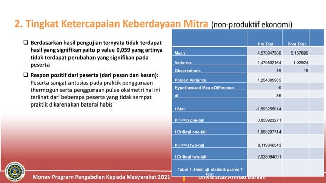 Monev PPM - COVID.pptx