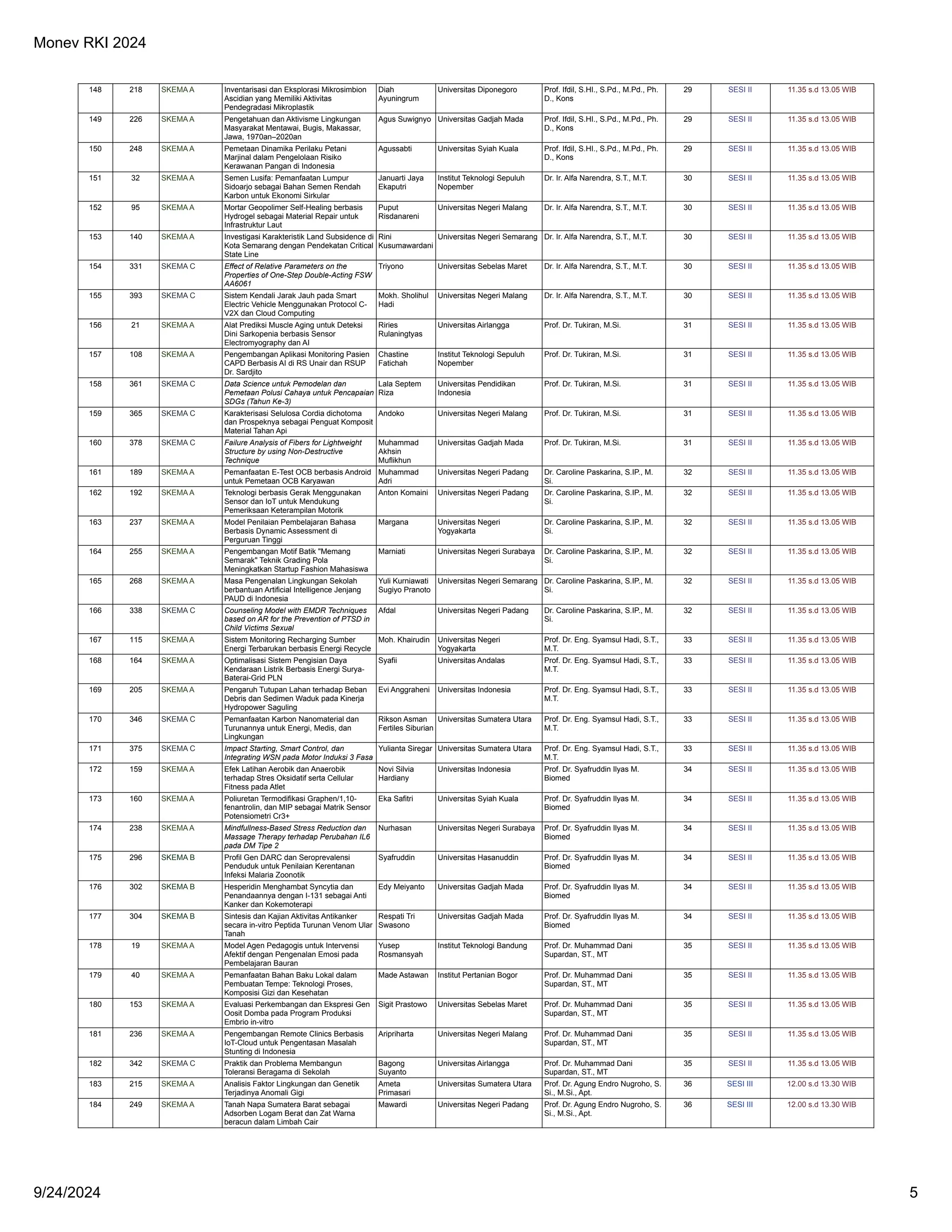 Monev RKI 2024 - Peneliti Indonesia indonesia | PDF