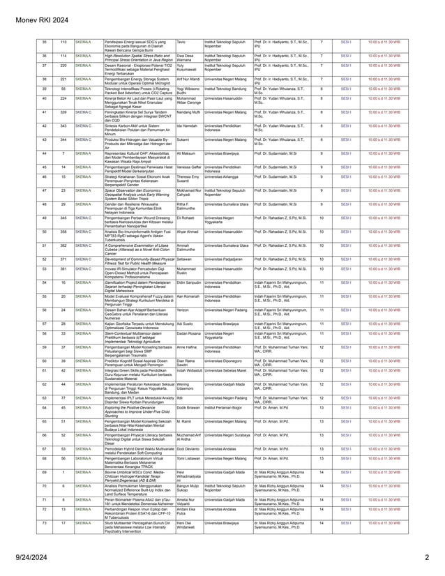 Monev RKI 2024 - Peneliti Indonesia indonesia | PDF