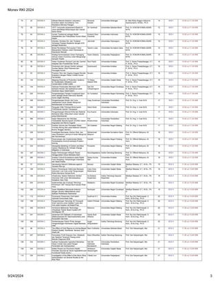 Monev RKI 2024 - Peneliti Indonesia indonesia | PDF