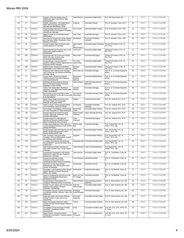 Monev RKI 2024 - Peneliti Indonesia indonesia | PDF