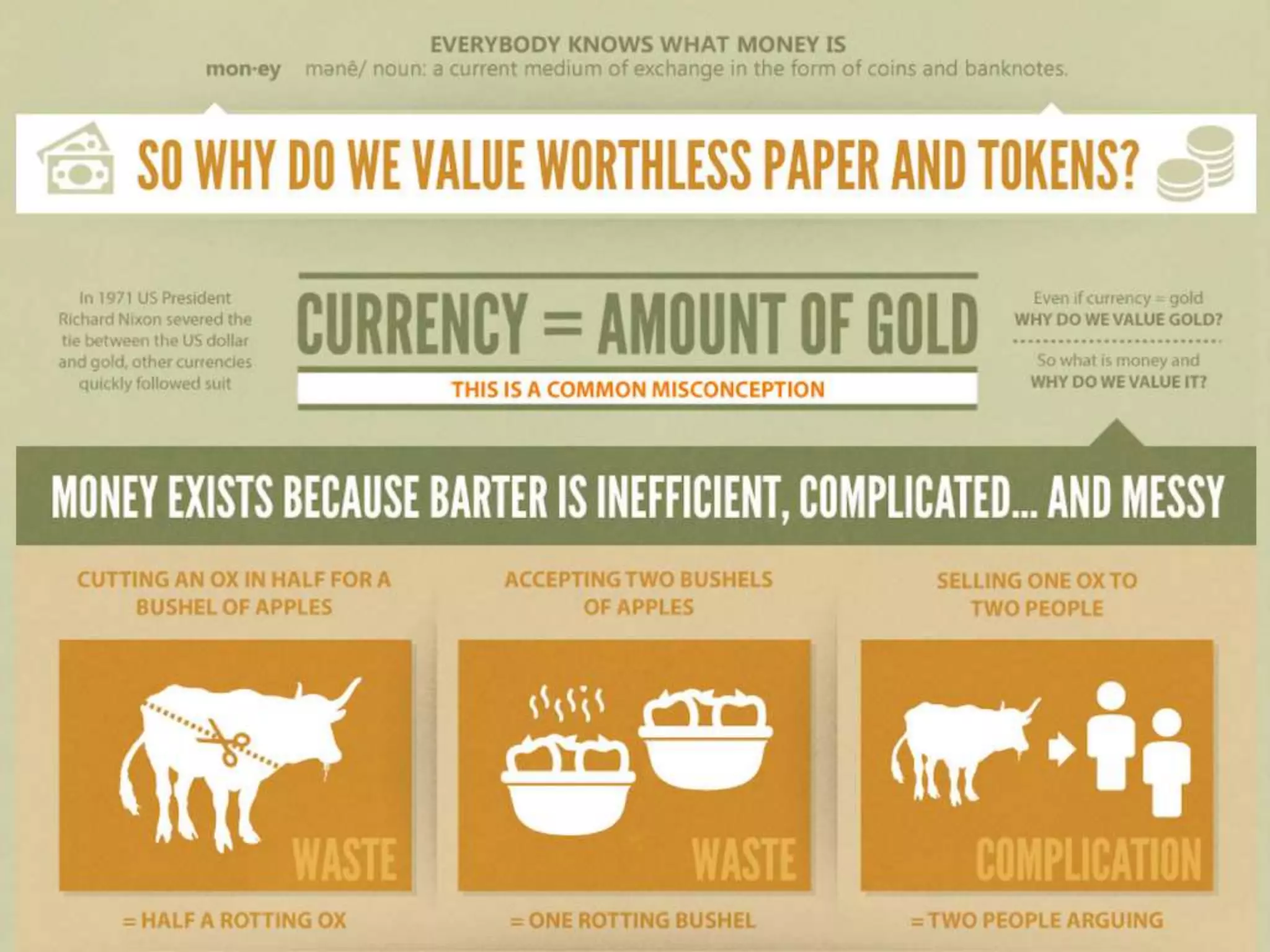 What Exactly Is Money & Why Do We Value It | PPTX | Currencies | Economy