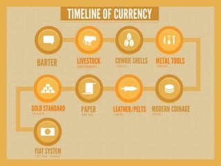 What Exactly Is Money & Why Do We Value It | PPTX | Currencies | Economy