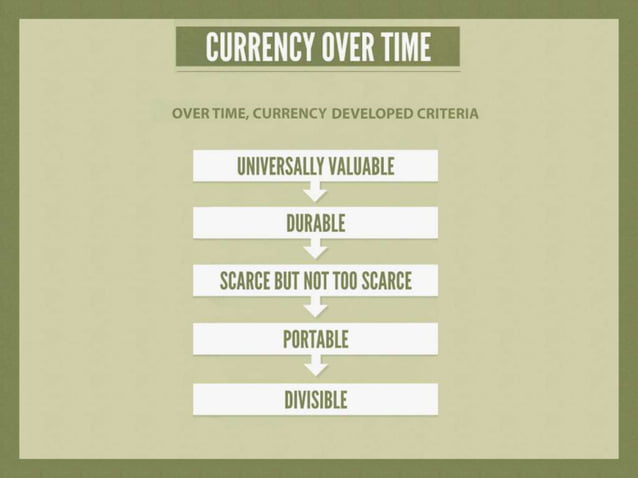 What Exactly Is Money & Why Do We Value It | PPT