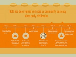 What Exactly Is Money & Why Do We Value It | PPTX | Currencies | Economy