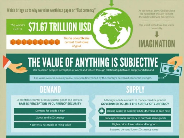 What Exactly Is Money & Why Do We Value It | PPTX | Currencies | Economy