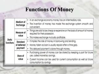 Money | PPTX