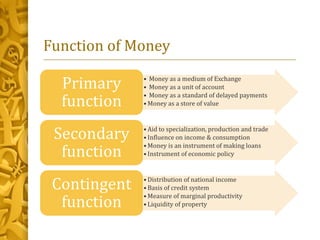 Money | PPTX