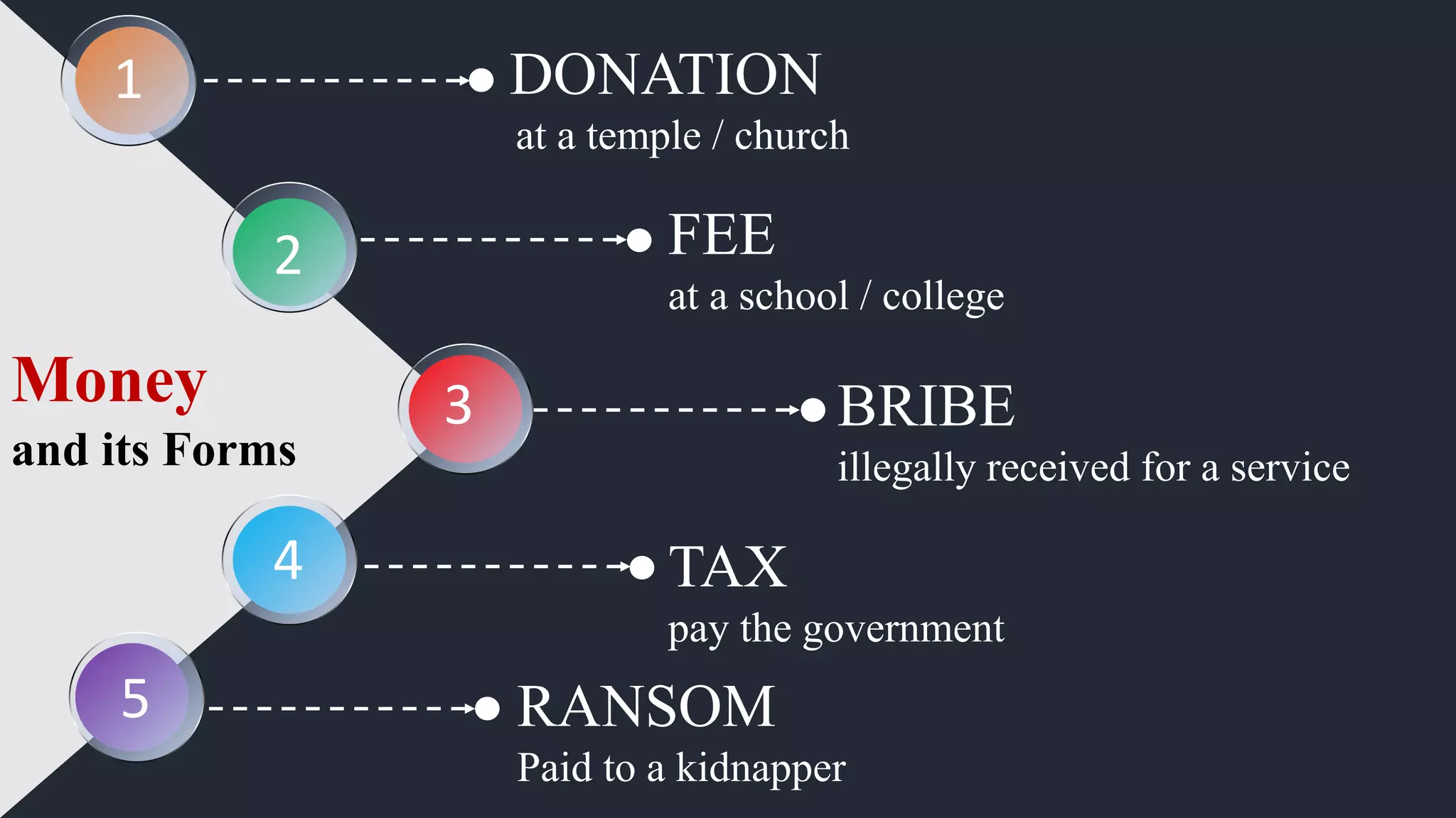 Different Names for Money | PPTX