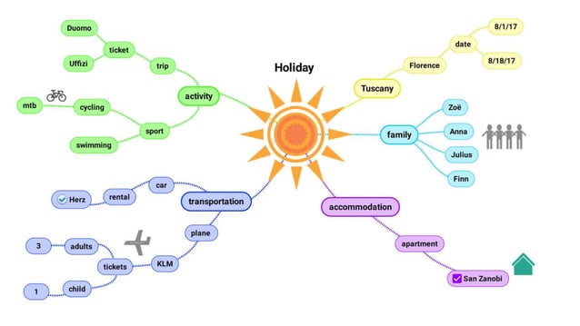 Mind Mapping (Money heist Example) | PPTX