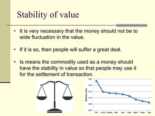 Money and Stage of money | PPTX | Currencies | Economy