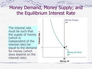 money.ppt