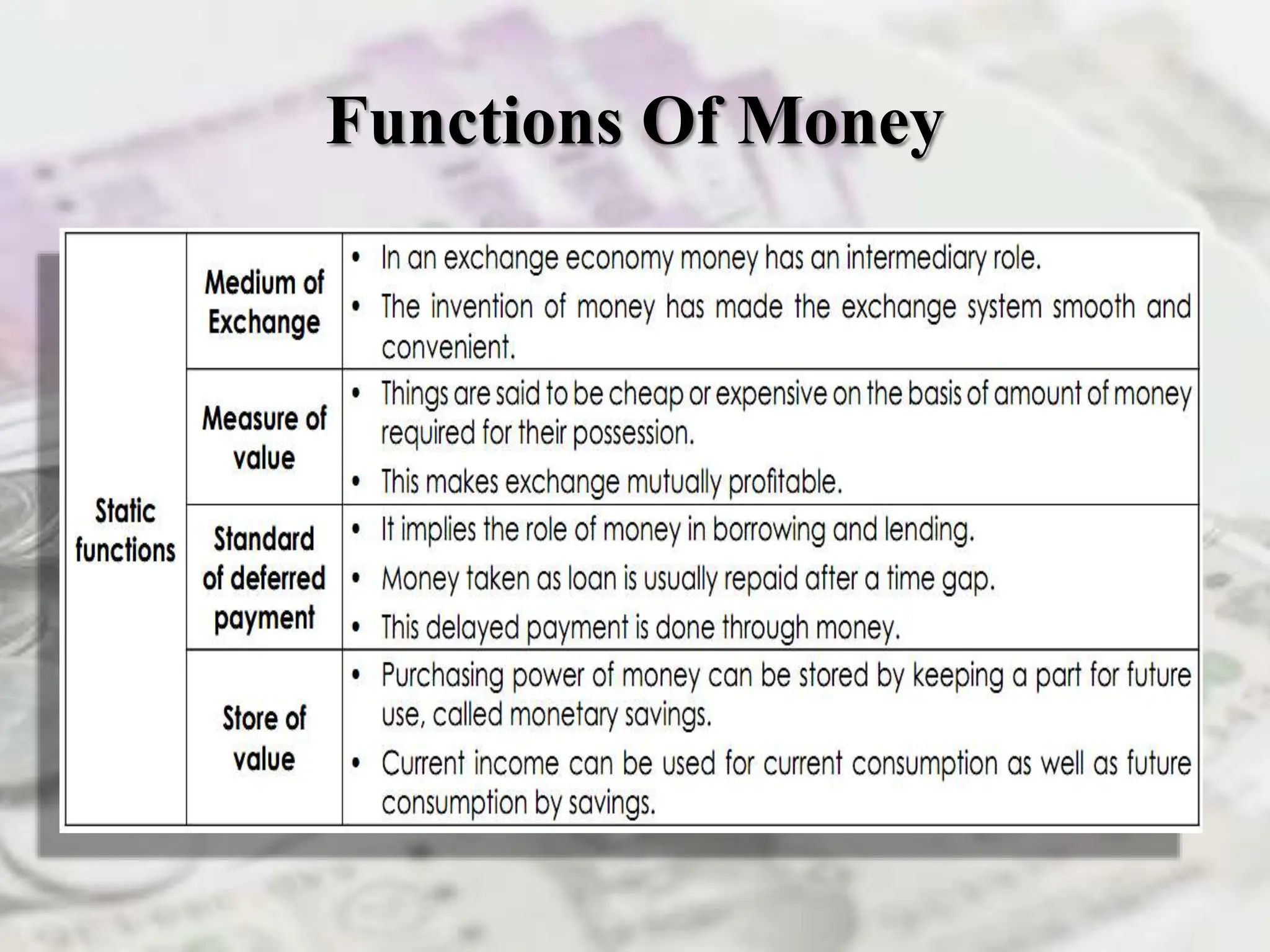 ppt on money to teach ninth graders because why not | PPT