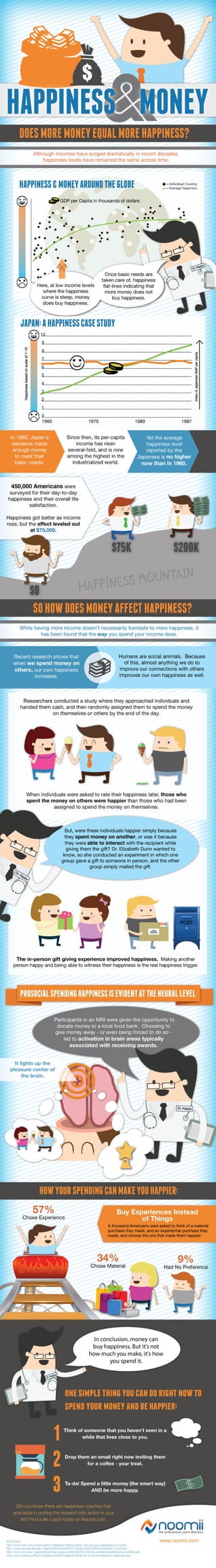 Infographic: Happiness & Money | PDF