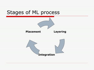 Money Laundering | PPT