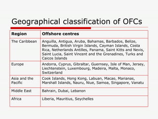 Money Laundering | PPT