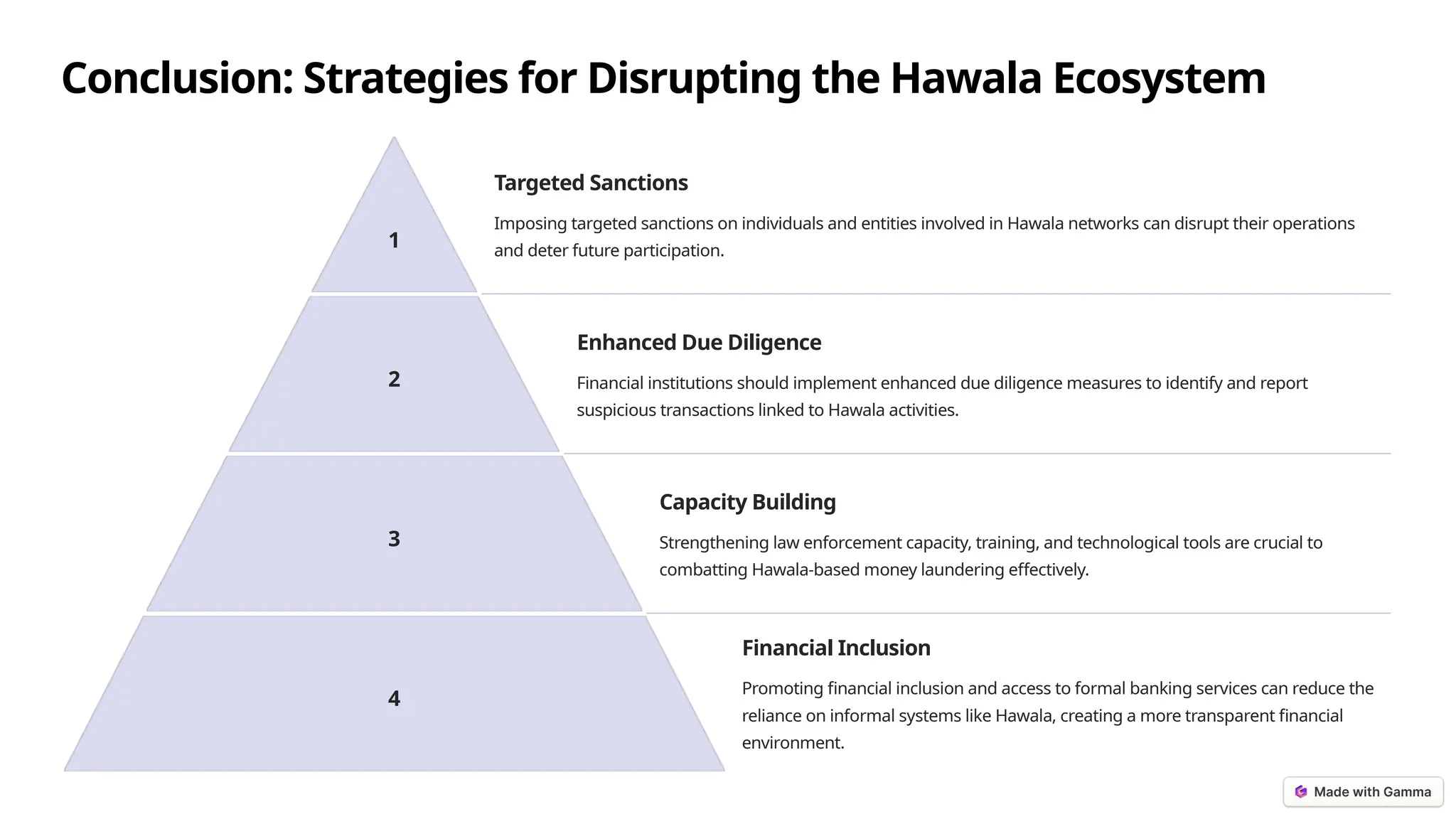 Money-Laundering-and-Hawala-Exposing-the-Illicit-Underbelly.pptx