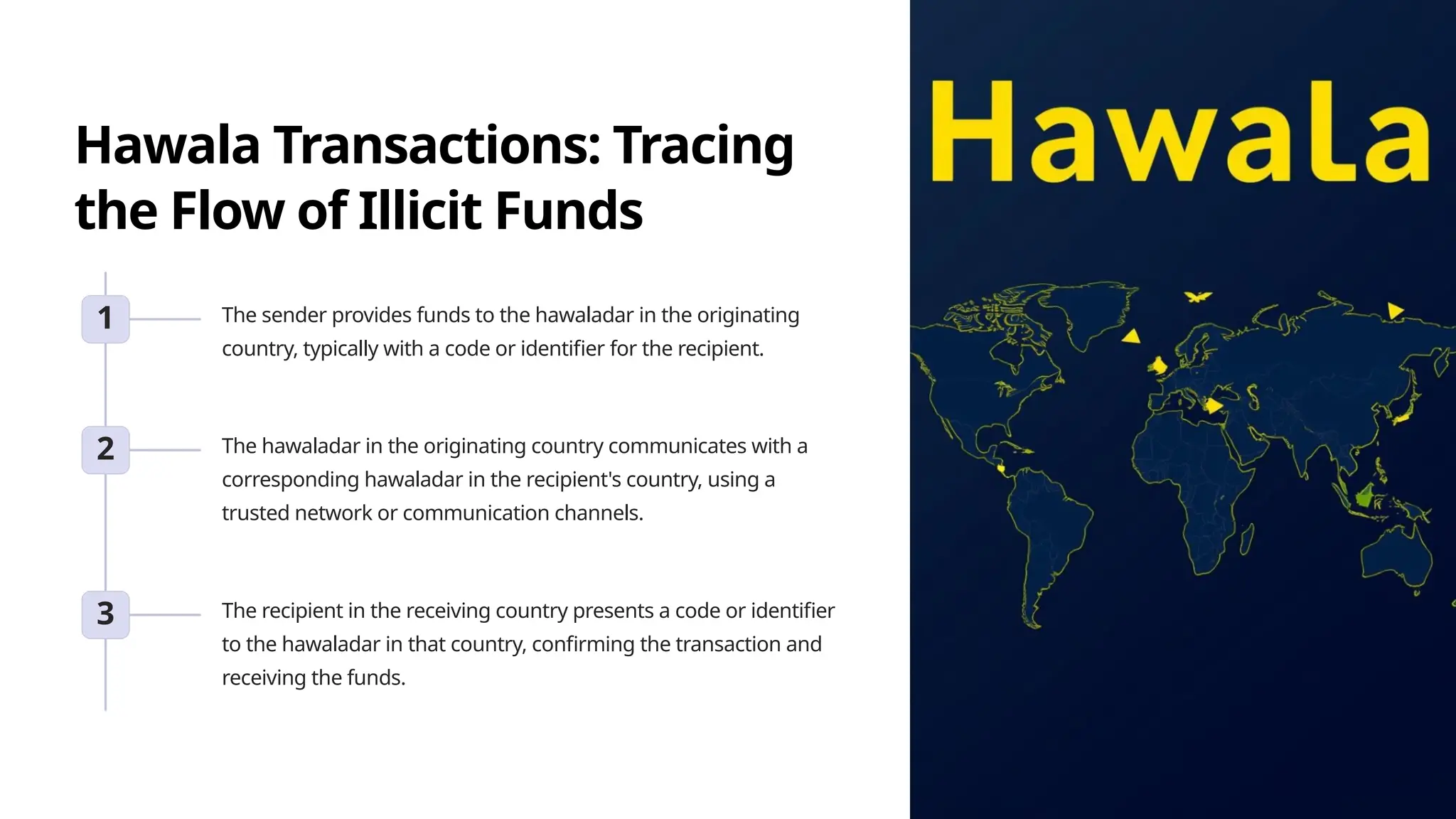 Money-Laundering-and-Hawala-Exposing-the-Illicit-Underbelly.pptx