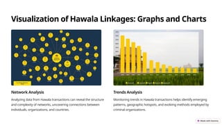 Money-Laundering-and-Hawala-Exposing-the-Illicit-Underbelly.pptx