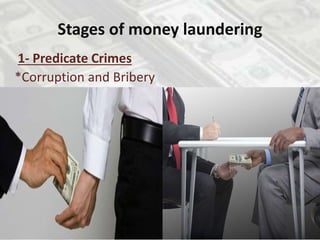 Money laundering by Imad Feneir | PPT