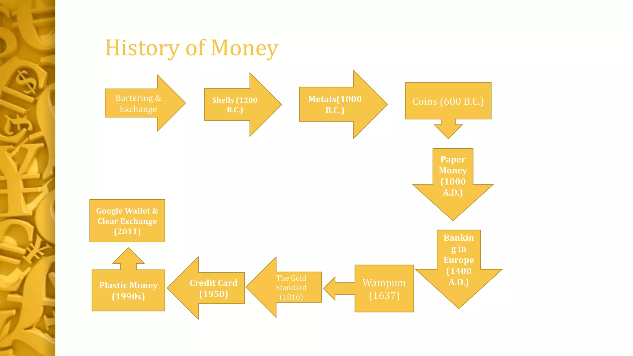 History of money and types with features. | PPTX