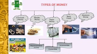 History of money and types with features. | PPTX