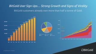 BitGold Launches Business Accounts | PPT