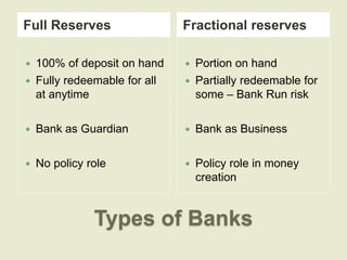 Money and Banking hs | PPT