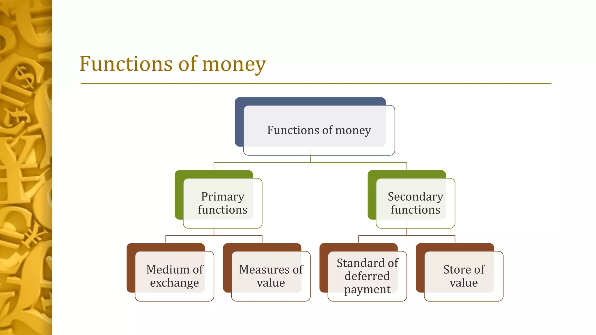 Money and banking | PPTX