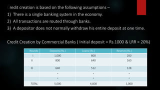 Money and banking.pdf