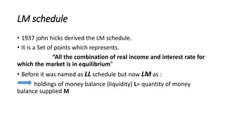 Money and banking (lm schedule) by muhammad talha | PPTX