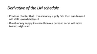 Money and banking (lm schedule) by muhammad talha | PPTX