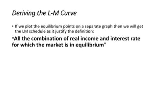 Money and banking (lm schedule) by muhammad talha | PPTX