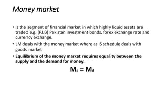 Money and banking (lm schedule) by muhammad talha | PPTX