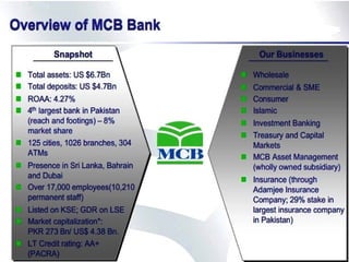 Anti-Money Laundring, CDD &KYC (Muslim Commercial Bank) | PPT