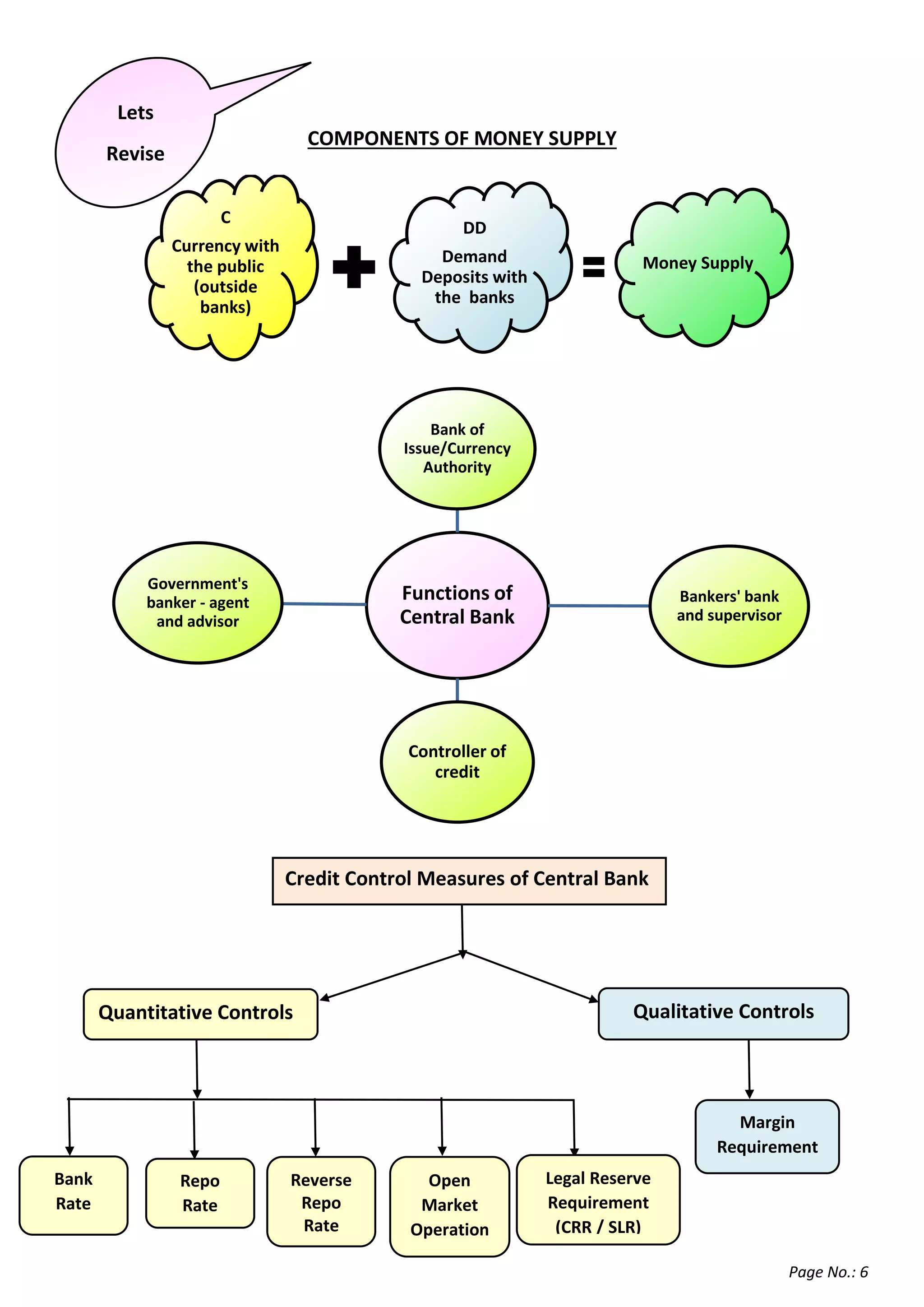Money and banking notes | PDF