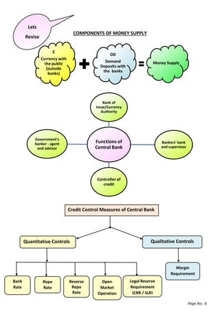 Money and banking notes | PDF