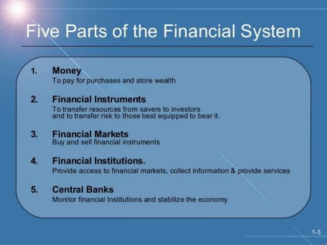 Money , banking and finance ppt | PDF