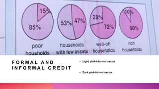 Money and credit class 10 | PPTX