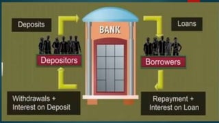 Money and credit | PPT