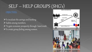 Money and credit | PPTX