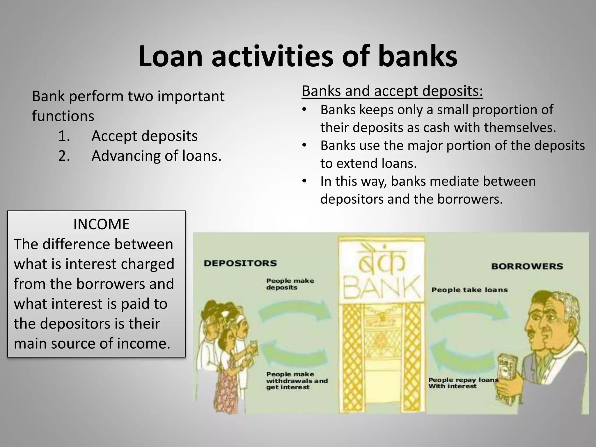Class:10 Economics Money and credit | PPTX