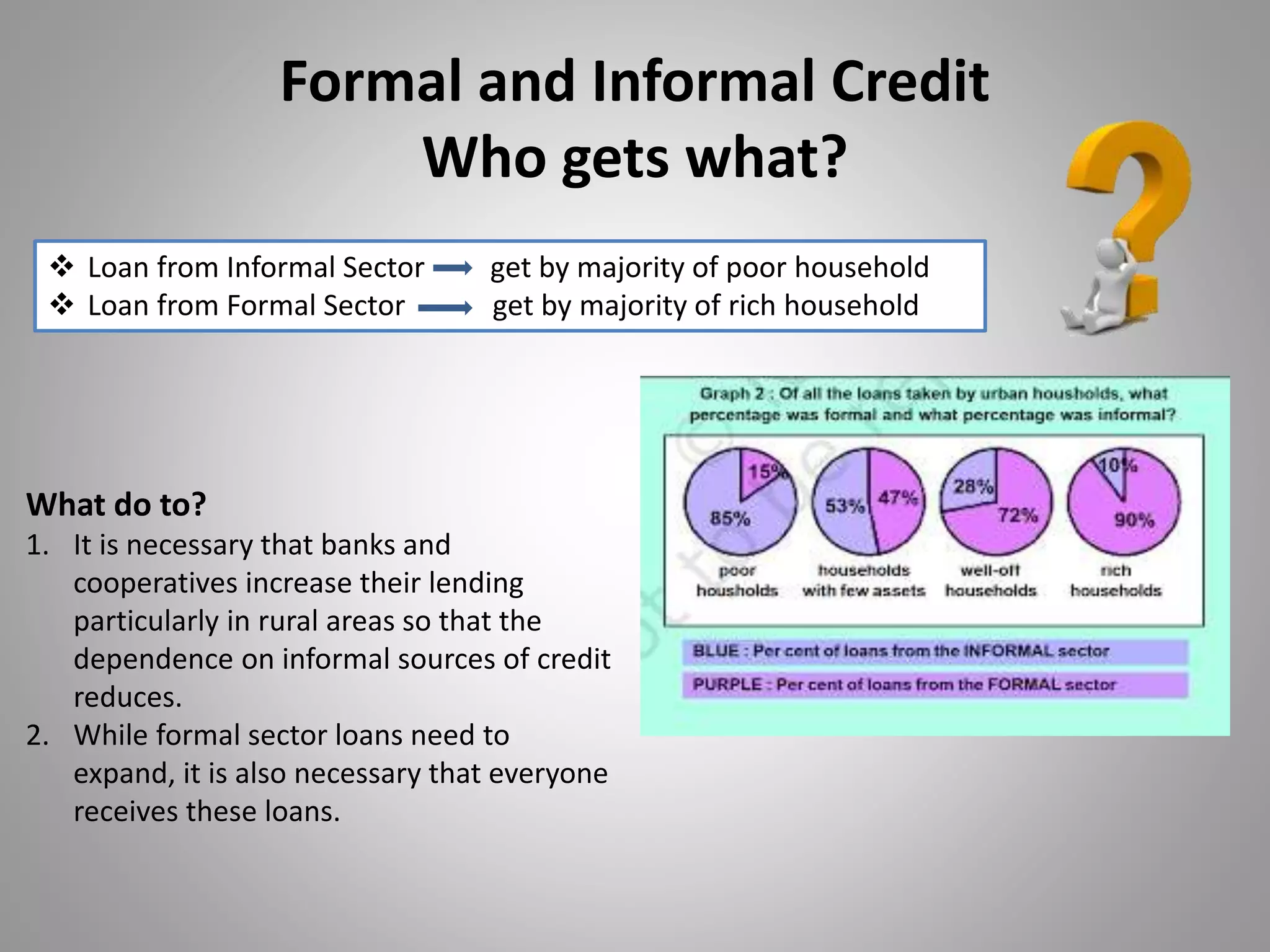 Class:10 Economics Money and credit | PPTX