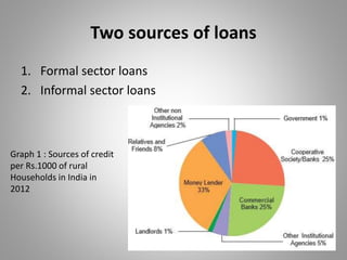 Class:10 Economics Money and credit | PPTX