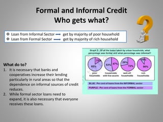 Class:10 Economics Money and credit | PPTX