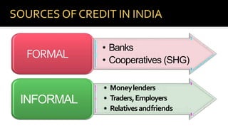 MONEY and CREDIT.pptx