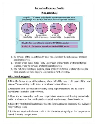 Money and credit grade 10 notes | PDF