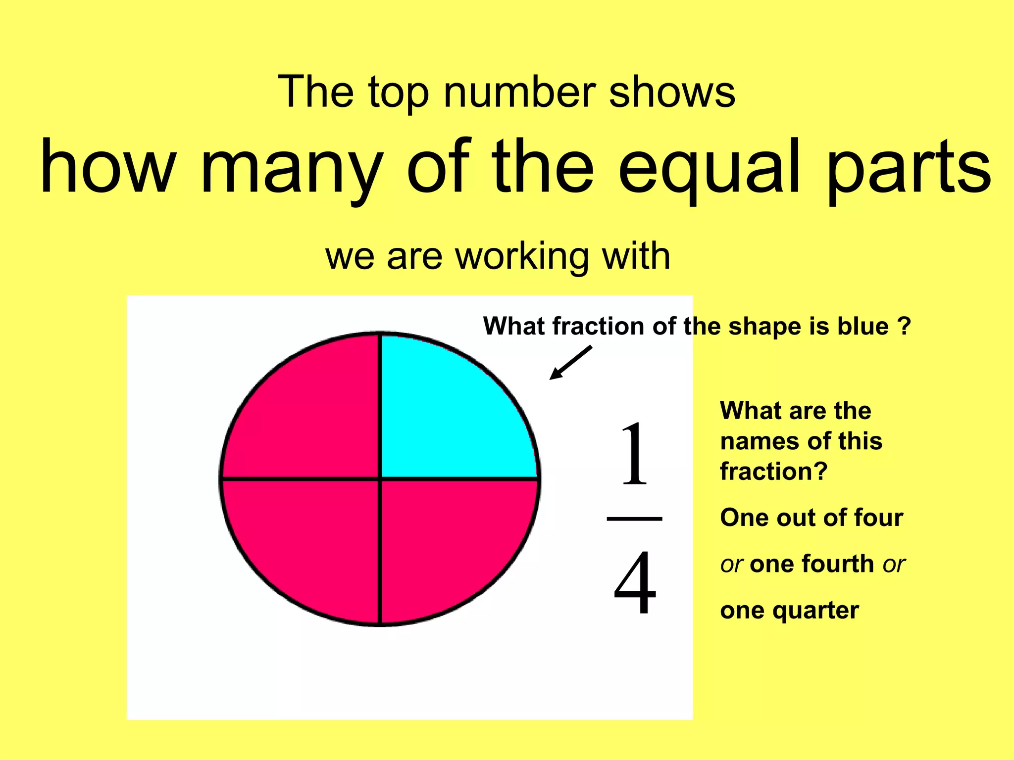 Money and fractions | PPT