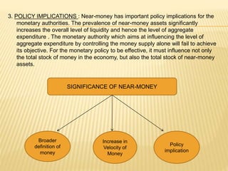 Money and near money ( money and banking) | PPTX