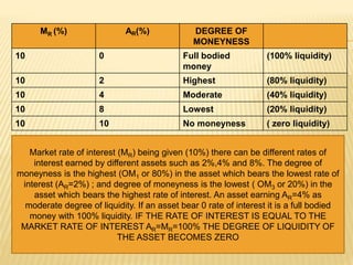 Money and near money ( money and banking) | PPTX